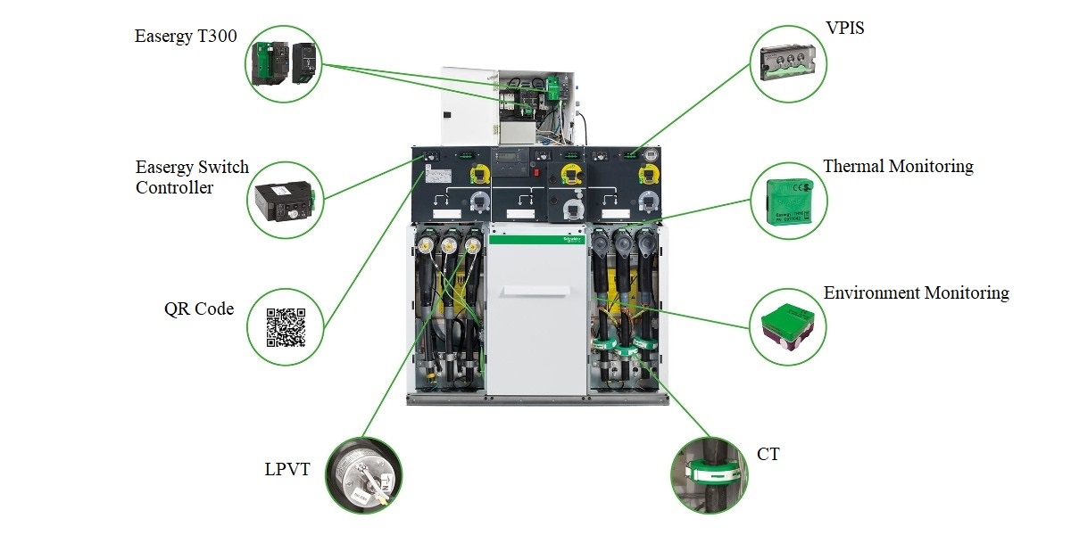 Ring Main Unit - Delton Control & Switchgears LLP